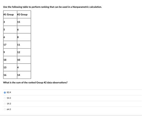 Solved Use The Following Table To Perform Ranking That Can
