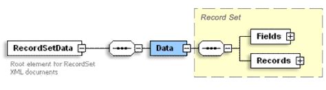 geodatabase xml