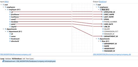 Migrating From Databaseinsert To Tdboutput With Multiple Outputs Help