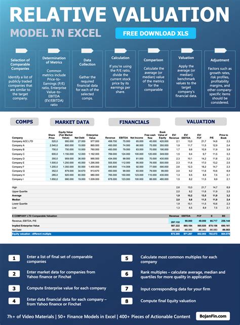 Relative Valuation Model