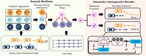 Figure 1 From Rethinking Closed Loop Planning Framework For Imitation