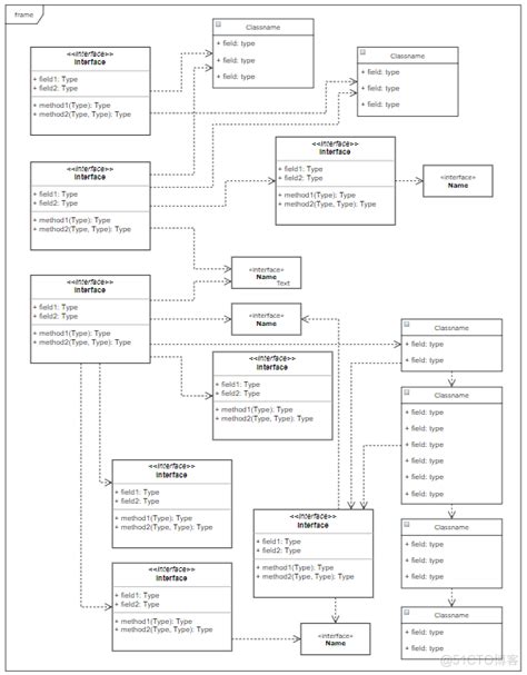 分析类图和架构类图的区别 结构图和类图mob6454cc75107c的技术博客51cto博客