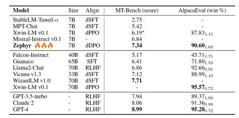 running 7b parameter model is significantly more cost effective than