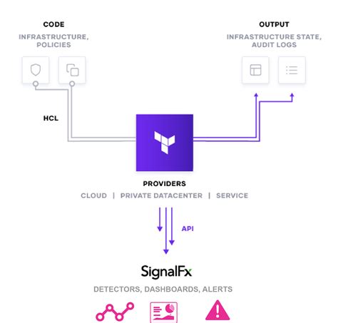 implement observability as code with hashicorp and splunk splunk