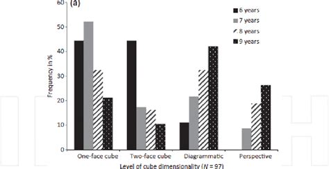Figure 1 From Sex Differences As A Statistical Variable Semantic Scholar