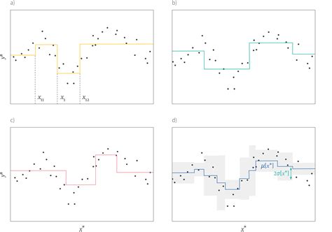 Tutorial 8 Bayesian Optimization Rbc Borealis