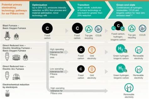 Electric Smelting Furnace Eaf Steel