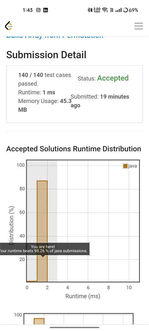 Day 19 Of 100daysofcode Css And Dsa Aritra Ray Posted On The Topic