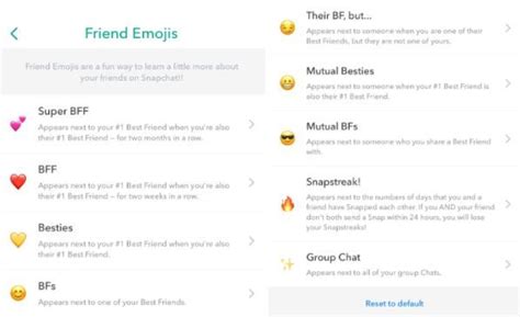 What Does The Emoji With Lips Meanings On Snapchat