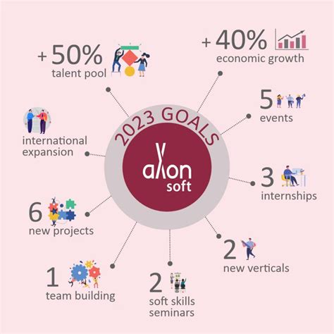 2022 In Review And 2023 Goals For Axon Soft Axon Soft