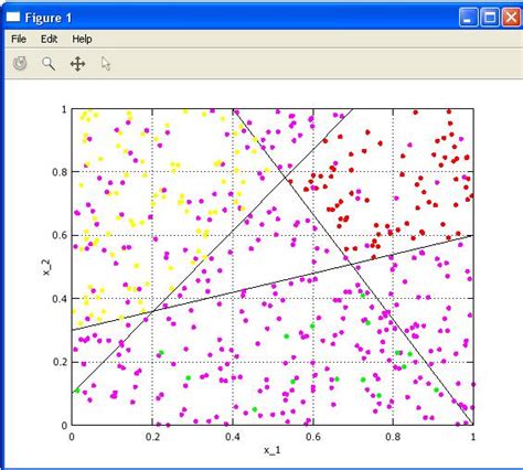 Plot Classifying Different Points Matlab Stack Overflow