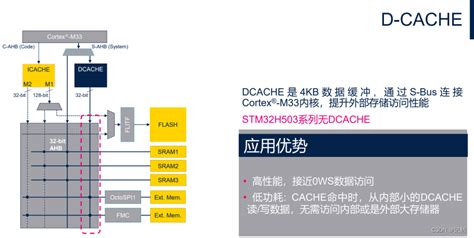 Stm32h5开发2 新特性stm32h5介绍 Csdn博客