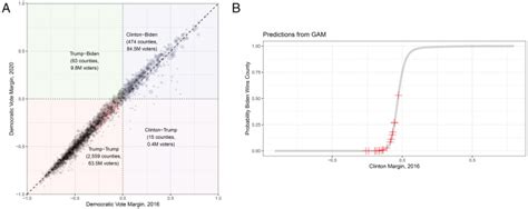 No Evidence For Systematic Voter Fraud A Guide To Statistical Claims About The 2020 Election Pmc