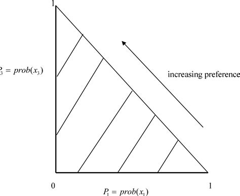 Figure 1 From Risk Aversion And Expected Utility Theory Coherence For Small And Large Stakes