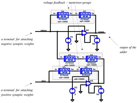 A Memristor Neural Network Based On Simple Logarithmic Sigmoidal