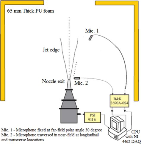 Schematic Arrangements For Near Field And Far Field Simultaneous Download Scientific Diagram
