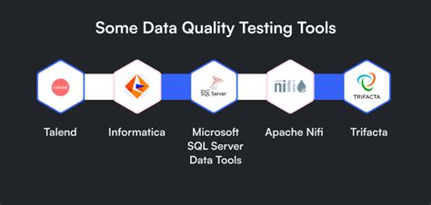 Data Quality Testing Tools