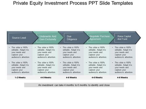 Private Equity Investment Process Ppt Slide Templates Powerpoint