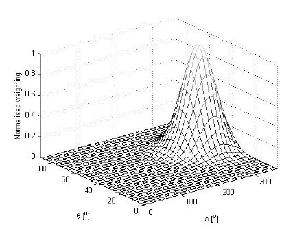 Eigenvalue plot of G β I where the five largest eigenvalues are Download Scientific