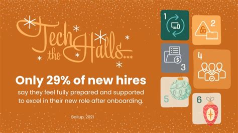 Tech The Halls With Day One Ready Devices 💻 Only 29 Of New Hires Say They Feel Fully Prepared