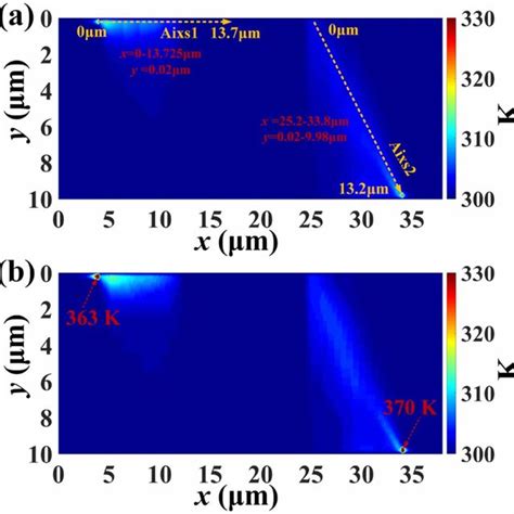 The Temperature Distribution In Pcss During The Switching Transient