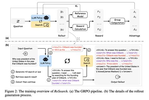 Revolutionizing Ai How Research Enhances Llms Reasoning Skills