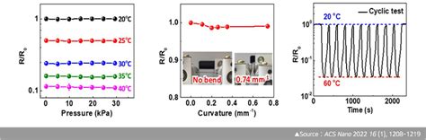 Bringing To Life A Sensor That Mimics Human Skin AMORE STORIES ENGLISH
