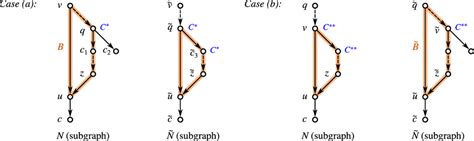 Illustration Of Cases A And B In The Proof Of Theorem 15 Dashed Download Scientific
