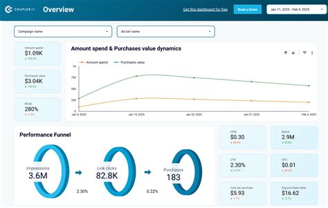 Facebook Ads Api Guide From A To Z Blog