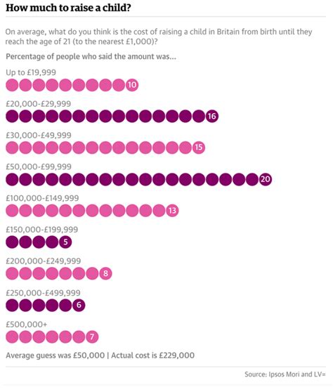 Dot Plot Data Viz Project Dot Plot Data Viz Project