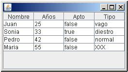 Código Java Uso de tablas JTable Crear añadir y modificar
