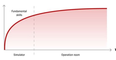 Why Simulation Surgical Science