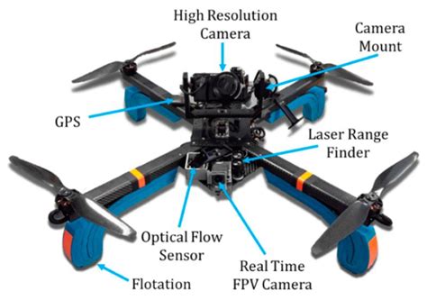 Sensor Canggih Pada Drone Peran Dan Teknologi Sensor Dalam Pengendalian Dan Navigasi Pesawat