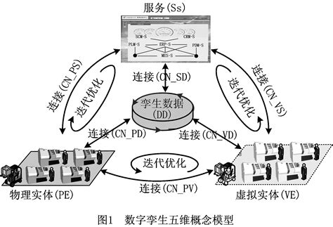 数字孪生对工业4 0的影响 电子发烧友网