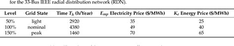 Table 1 From A Novel Robust Methodology Based Salp Swarm Algorithm For