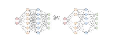 Introduction To Model Optimization For Deployment Hugging Face Community Computer Vision Course