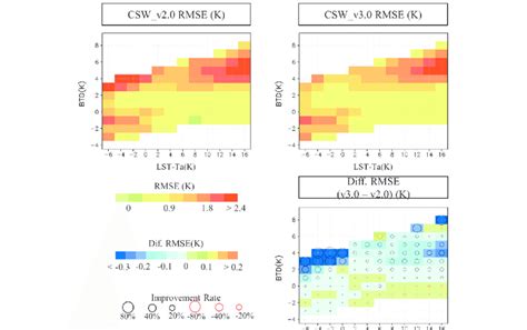 Distribution Of Rmses For Two Coms Split Window Lst Retrieval