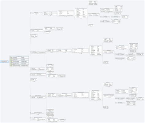 Untitled Xmind Mind Mapping App