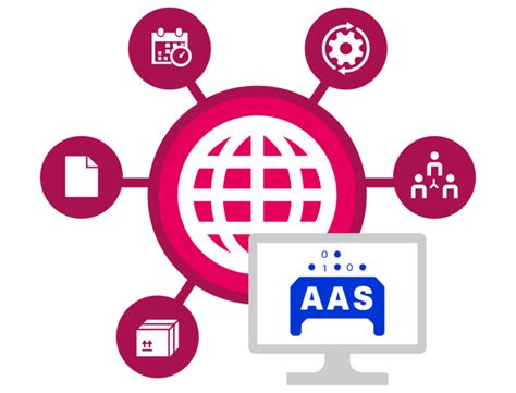 Asset Administration Shell Contact Software