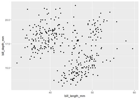 25 Making Graphs With Ggplot2 Research Process For Music Psychologists