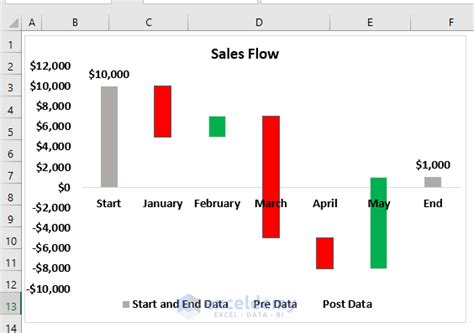 Excel Waterfall Chart With Negative Values 3 Suitable Methods
