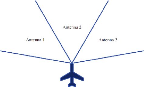detection and tracking of multiple intruders using the recursive ransac algorithm semantic scholar