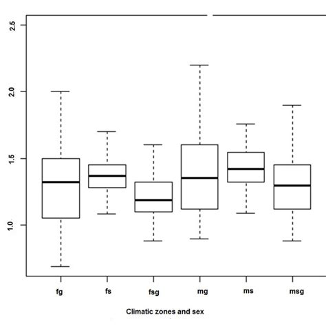 Materialization Of The Study Areas Download Scientific Diagram