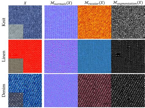 Generalization Capabilities Of Our Method When Evaluated On Materials