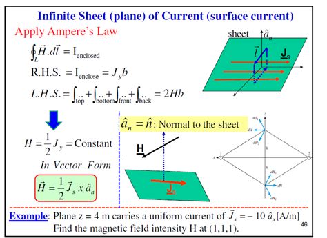 Magnetic Field Infinite Wire At Jane Mcgary Blog
