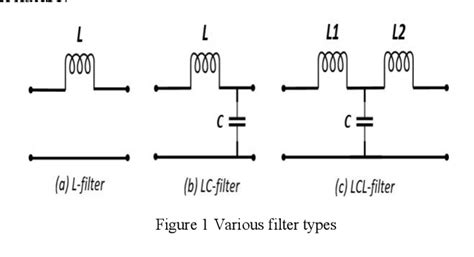 Figure From Design Of AC Side Filter For Grid Tied Solar Inverter Semantic Scholar