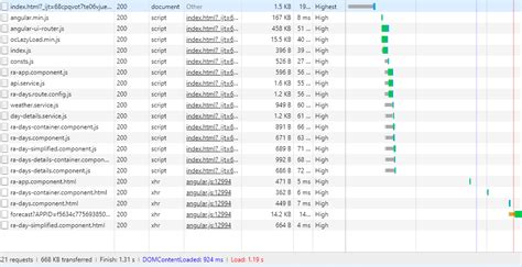 Angularjs Lazy Loading With Oclazyload And Ui Router