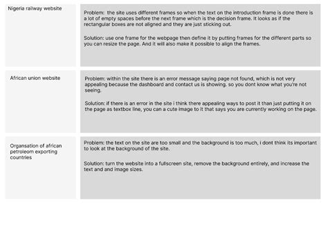 Design Thinking Figma