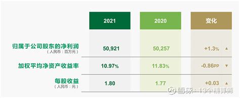 中国人寿发布2021年度报告，内含价值超12万亿，奋斗五年，力争迈入全球领先寿险公司行列 刚刚 中国人寿 披露2021年年度报告①总保费超