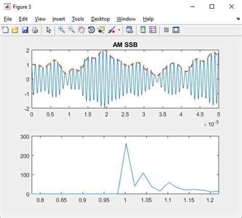 Understanding Single Sideband Modulation And Demodulation Electrical